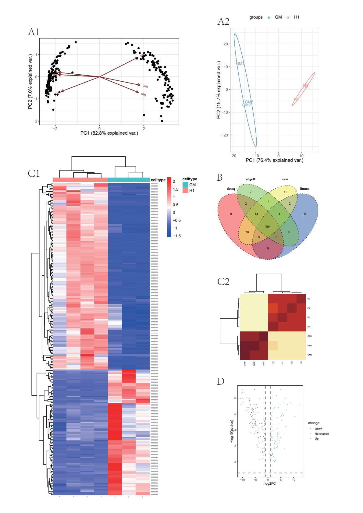 Rna测序分析的标准流程